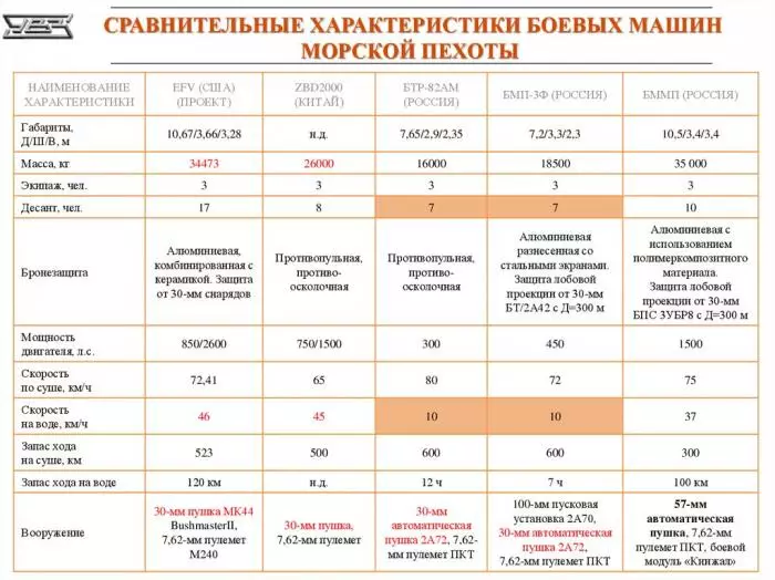 Perspective Russian armored vehicles