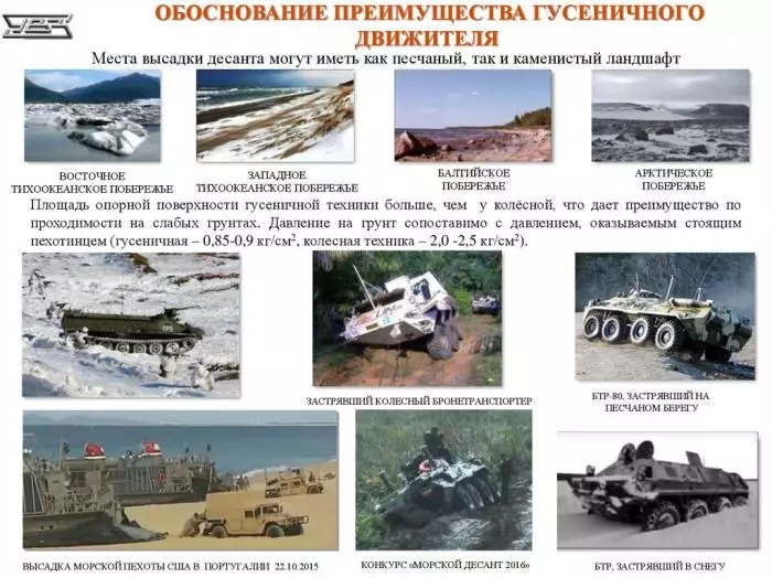 Perspective Russian armored vehicles