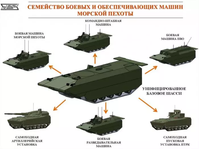 Perspektif kendaraan lapis baja Rusia