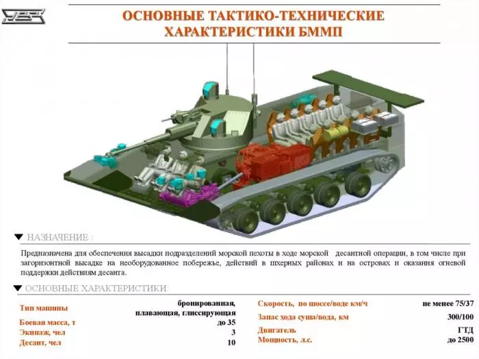 Perspective Russian armored vehicles