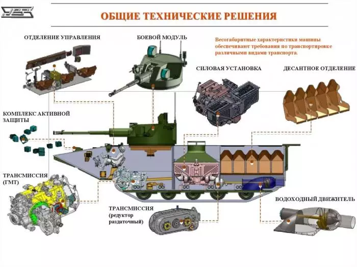 Perspektiv rus zirehli nəqliyyat vasitələri