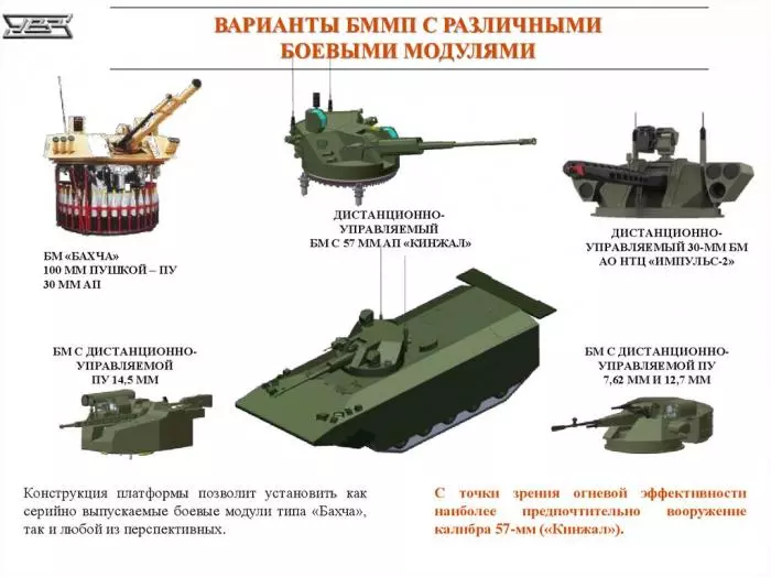 Perspective Russian armored vehicles