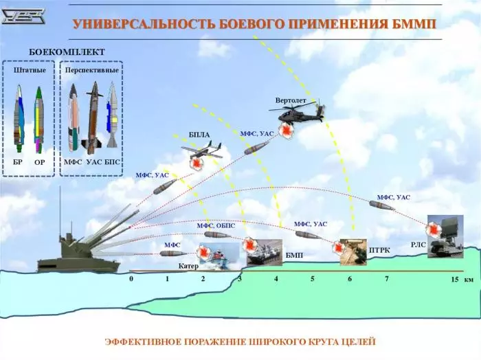 Perspective Russian armored vehicles