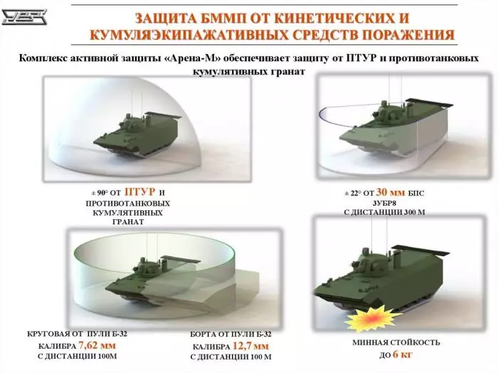 Perspektiv rus zirehli nəqliyyat vasitələri