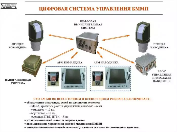 Perspective Russian armored vehicles