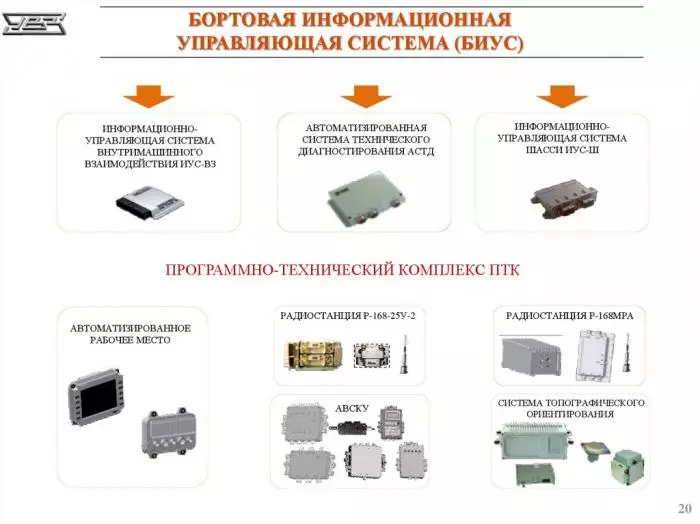 Perspective Russian armored vehicles