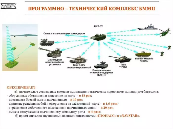 Perspektif kendaraan lapis baja Rusia