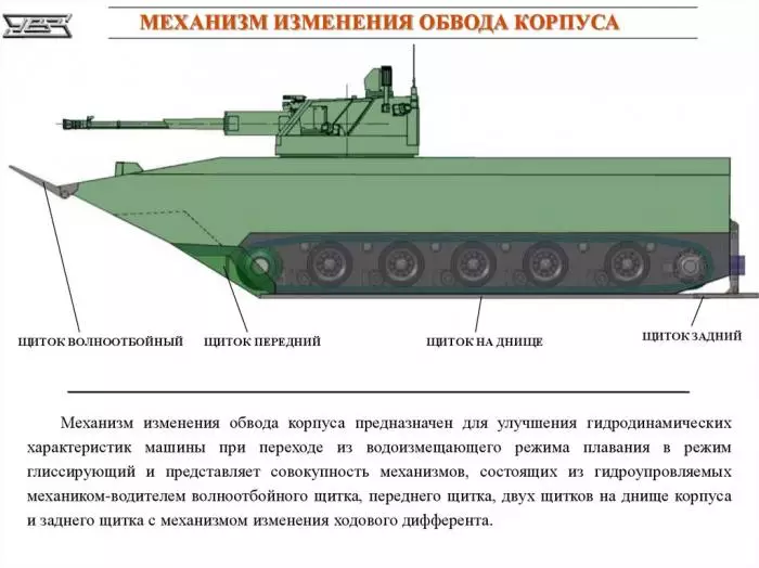 Perspective Russian armored vehicles