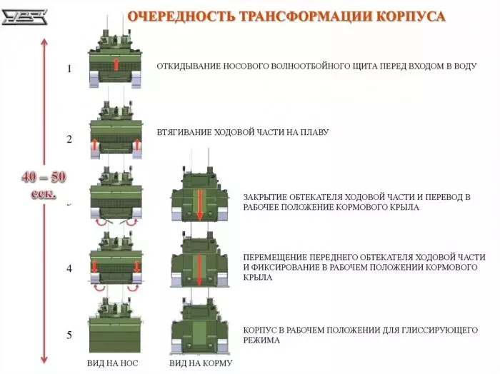 Perspektiv rus zirehli nəqliyyat vasitələri