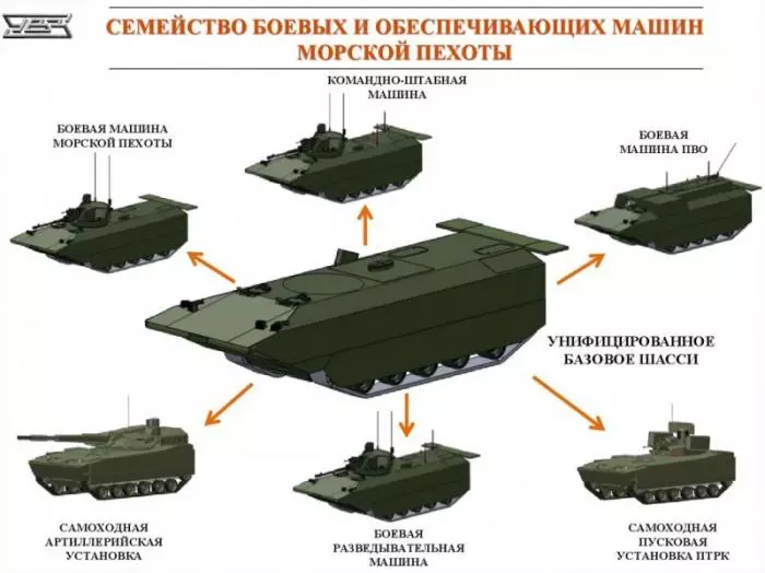 Perspektif kenderaan perisai Rusia