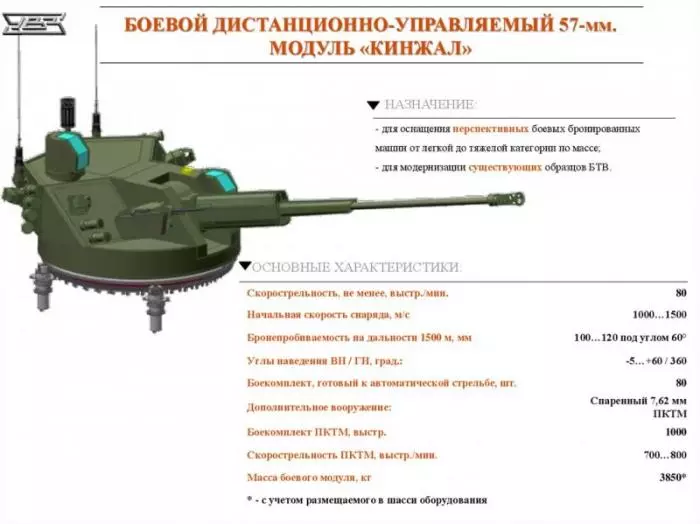 Perspective Russian armored vehicles