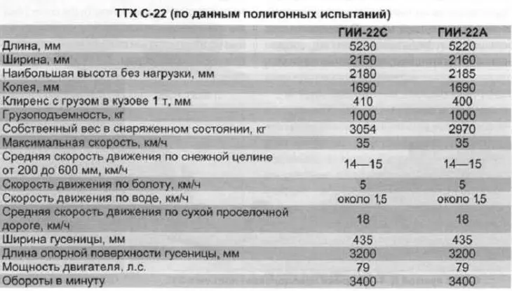 Россия киңлекләре өчен транспорт. Җиңүчеләрсез конкуренция