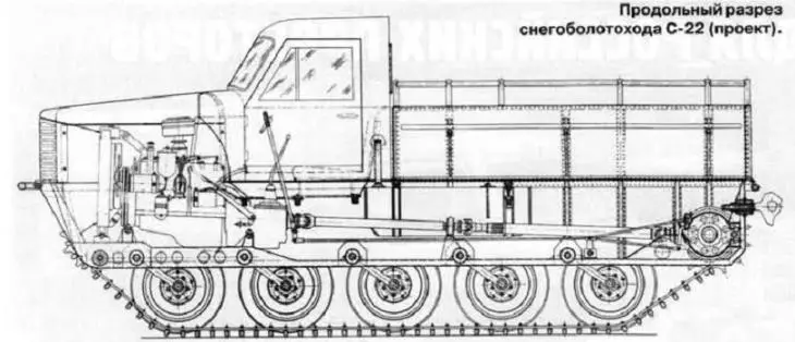 Россия киңлекләре өчен транспорт. Җиңүчеләрсез конкуренция