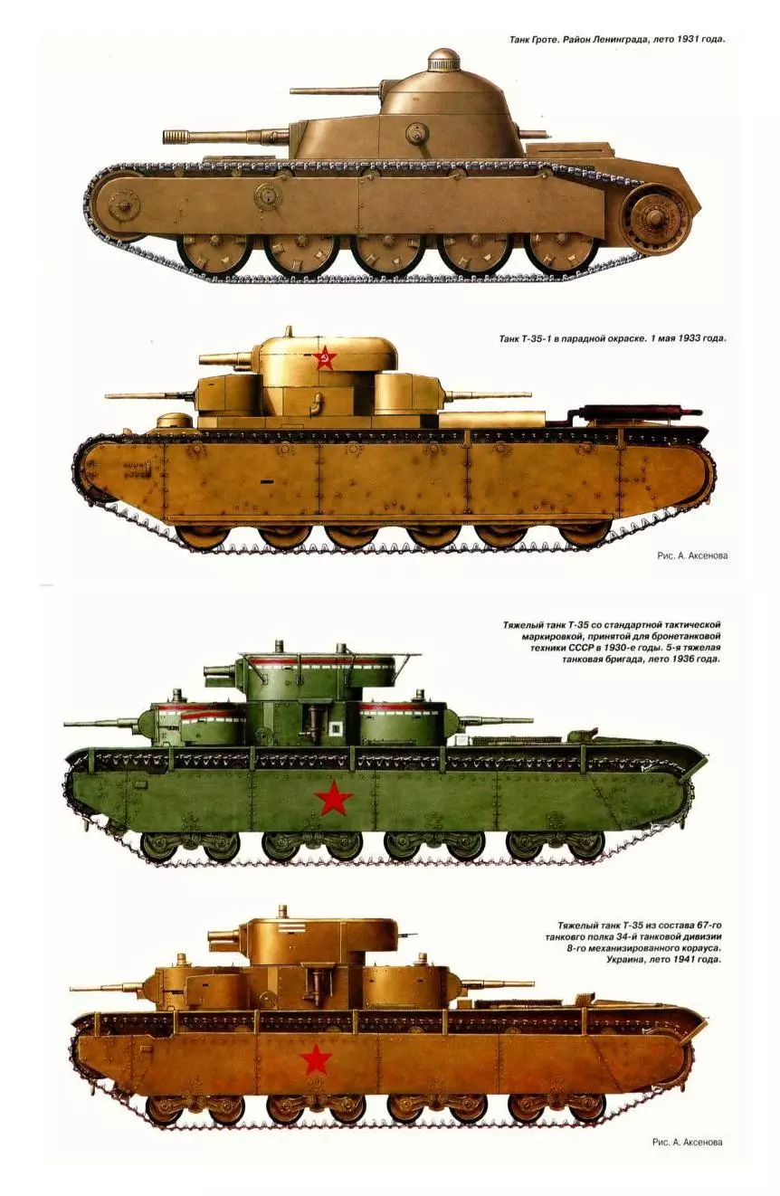 Tank Grott και T-35