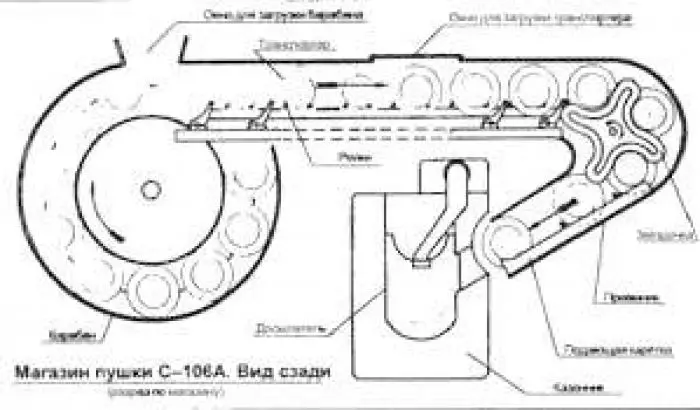 Inhemska halvautomatiska anti-flygplan pistoler.