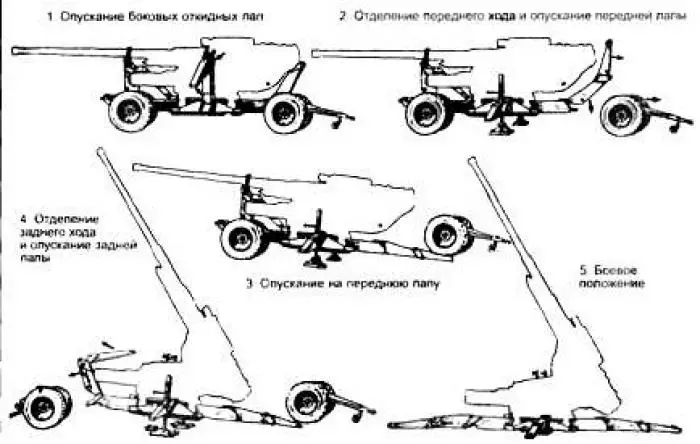 Inhemska halvautomatiska anti-flygplan pistoler.