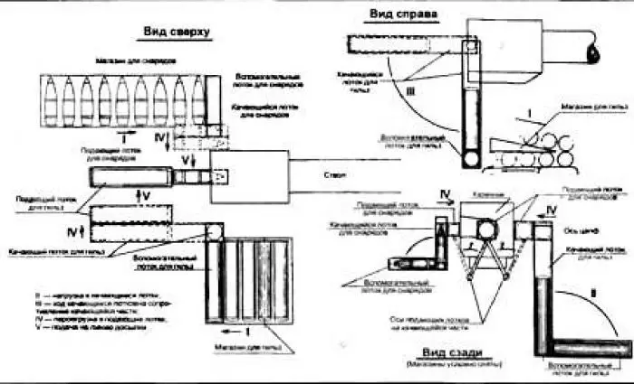 Inhemska halvautomatiska anti-flygplan pistoler.