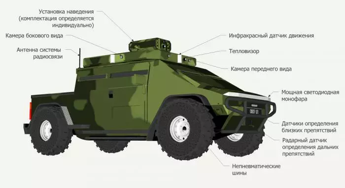 Җирдән булмаган патруль сугыш