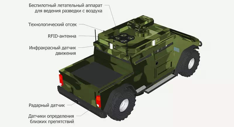 Җирдән булмаган патруль сугыш