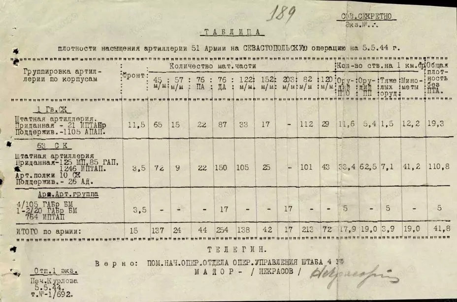 Oslobodenie brány Sevastopol