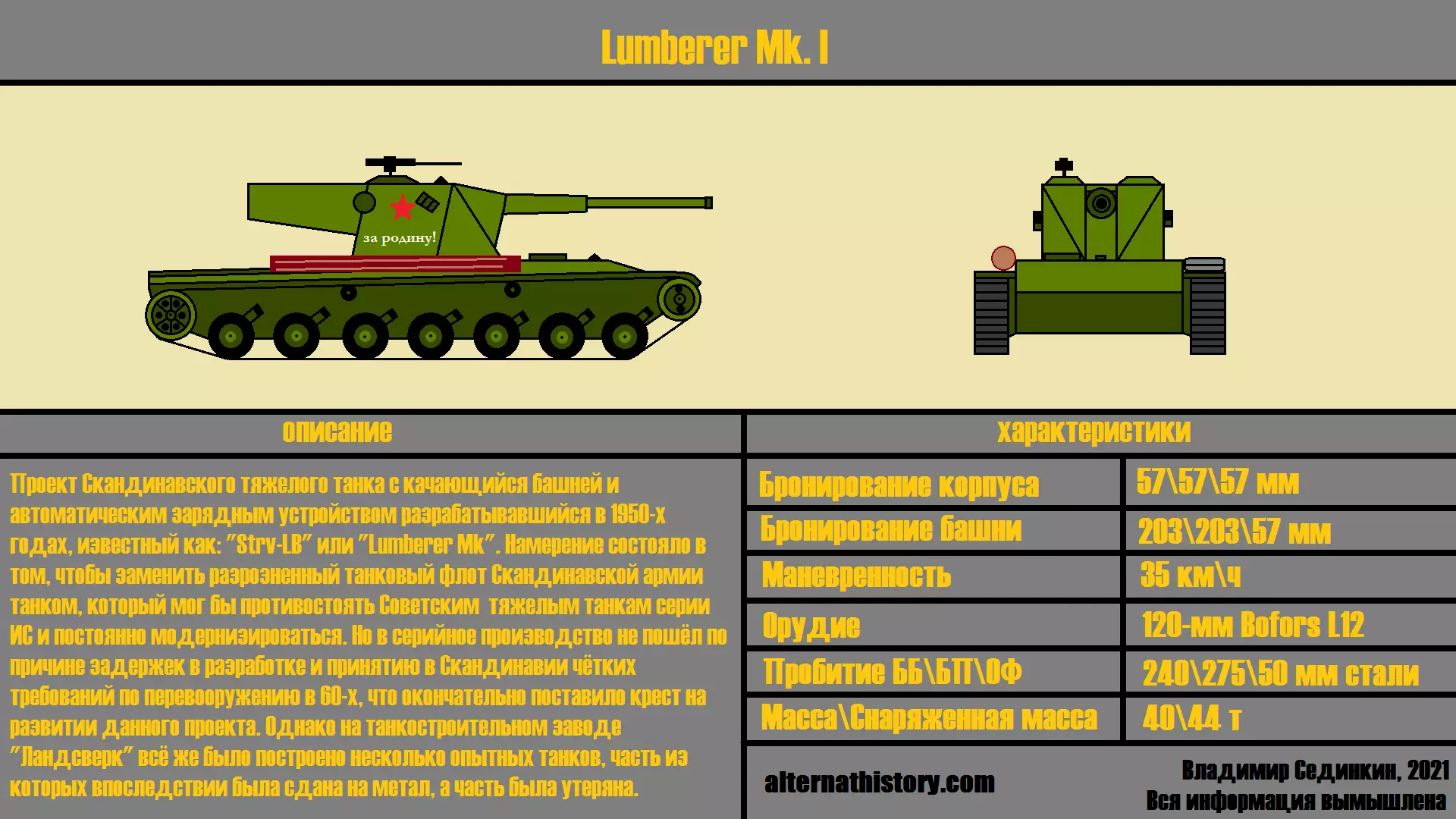 Nakasinati nga bug-at nga tank scandinavia