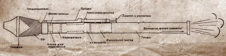 Faustpatron diagrama iš rankų vertimo instrukcijų, sudarytų priekyje (Tsamo RF)