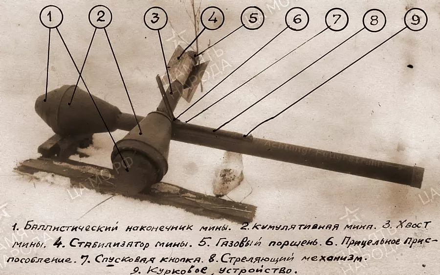 Фронтка ясалган тасвирлаудан күренгән стабилизаторлар белән гранаталарның фотосы (Tsамо РФ)