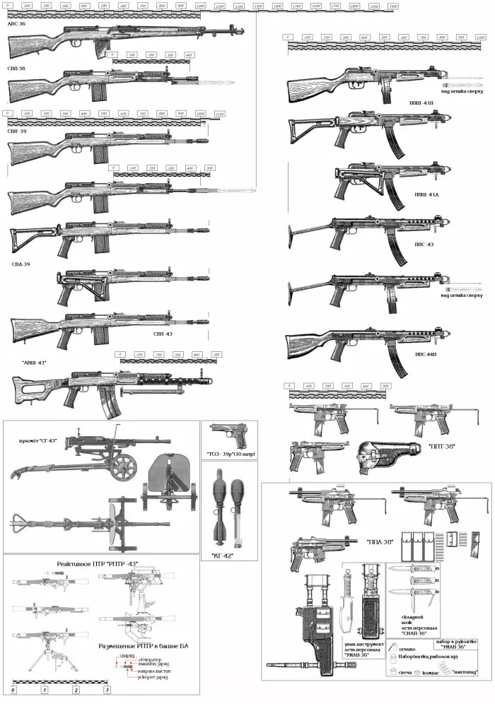 Del món al món. Armes alternatives de petit rifle durant la Gran Guerra Patriòtica