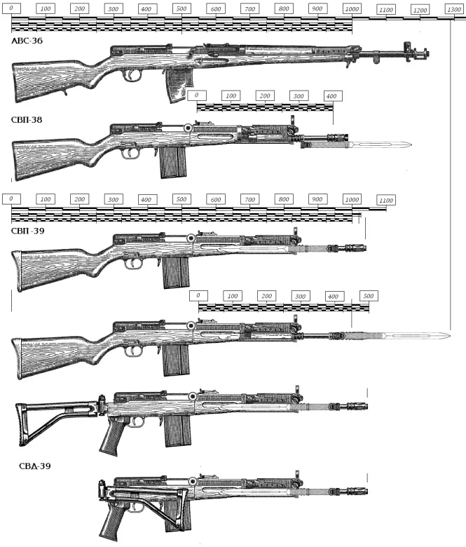 Del món al món. Armes alternatives de petit rifle durant la Gran Guerra Patriòtica