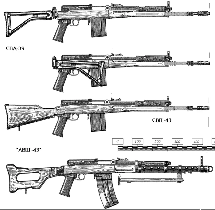 Del món al món. Armes alternatives de petit rifle durant la Gran Guerra Patriòtica