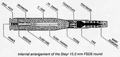 Epi ankò sou gwo kalib. Tirè fizi Steyr AMR / IWS 2000, Steyr .50 HS ak "Al'battar".