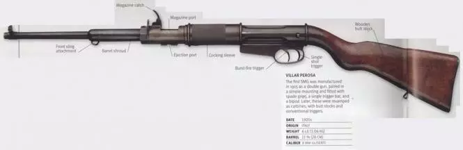 ပစ္စတို - စက်ကွင်း Villar-Perosa M1915 / Verosa Ovp M1918 (အီတလီ) ။