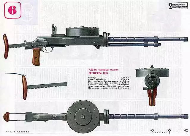 Фантазија (врз основа на реалноста) или малку не е митралези на Дегтариев за РККК
