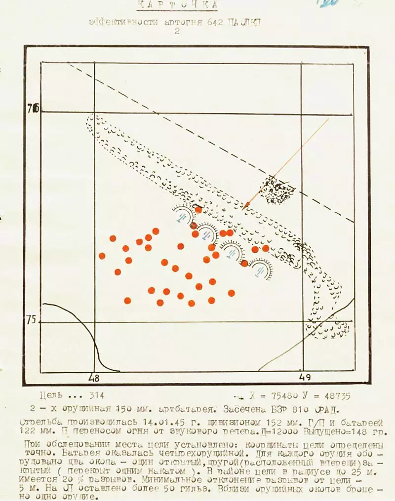 The Gamechger: 122-mm égwé A-19. Nkebi nke 6.