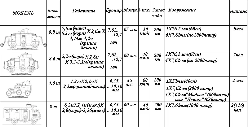 Sazlaşyk ýangyny, ýalaňaç polate ... rus imperiýasynyň Imperial goşunynyň gyryldy ulaglary.