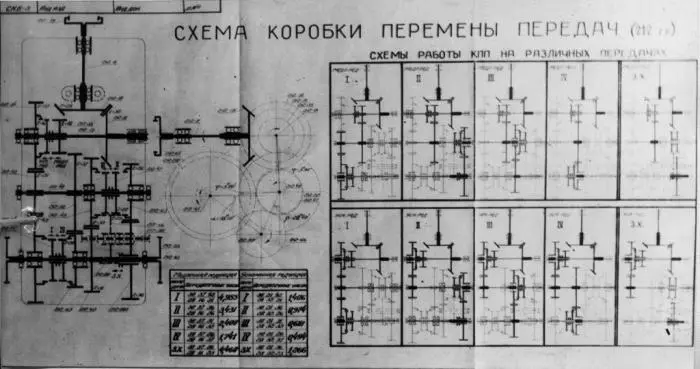 Ururi pasholok. KV-1C. Az ýaraglar, has köp hereket