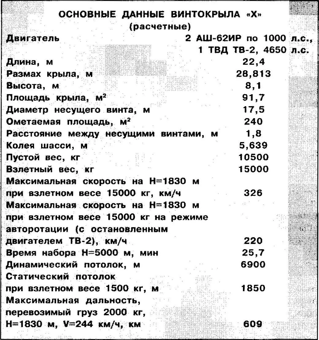 Праект винтокрыла «X» на базе Лі-2. СССР