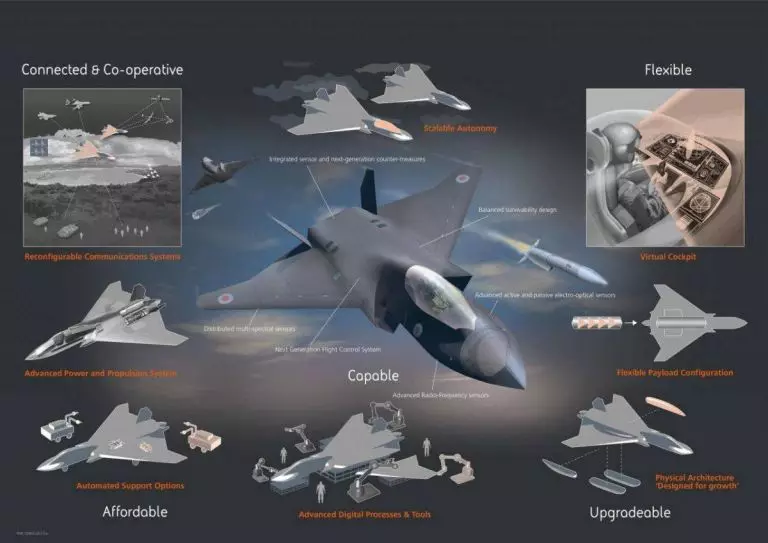 Brita batalanto kvina generacio tempest alproksimiĝas al la unua flugo