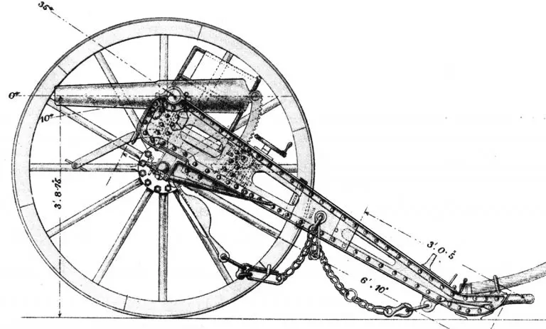 O le 7-Pound Rifle Der-molia Bronaze ​​Cannon i luga o le ipu 'na faʻaaogaina e le Peretania i le taua i le taua ma Shusamimi, ma, aemaise lava i le Taua o Cambla. I le faaiuga o le 1870, o lenei mea ua manatu e uiga i le loto faatatau, peitai mo Aferika, sa tutusa lava pea le talafeagai.