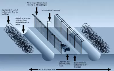 Morder Border Start (2013)