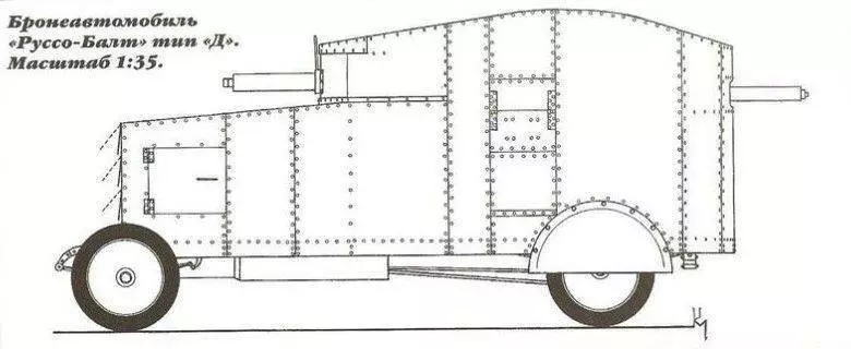 kandaraan Armored Rusia dina Perang Dunya Kahiji. Bagian 9 