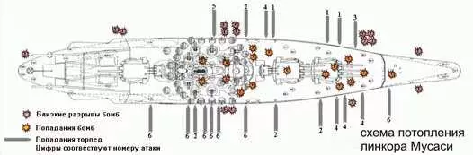 Cas de pacifiques numéro 4 défaillance de Leningrad