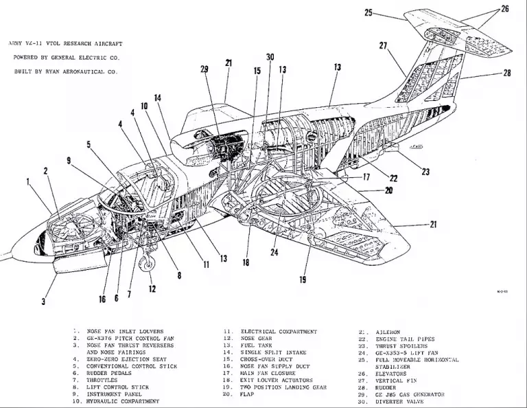 Fligere Schema