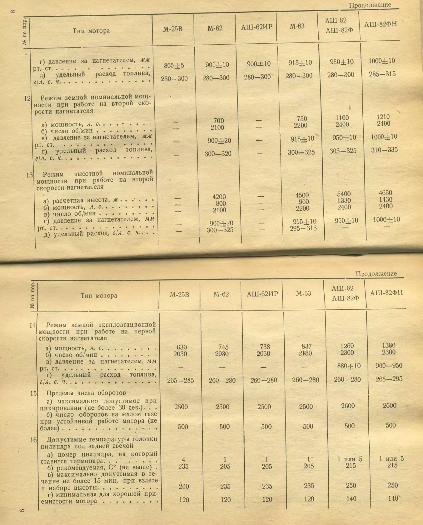 ইনজেকশন এবং সঞ্চয়। ডিবি 600 এবং AS-82FN