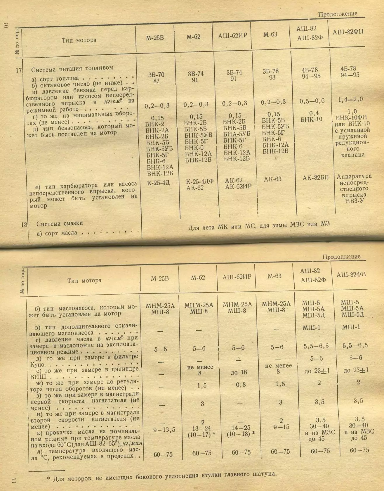 ইনজেকশন এবং সঞ্চয়। ডিবি 600 এবং AS-82FN