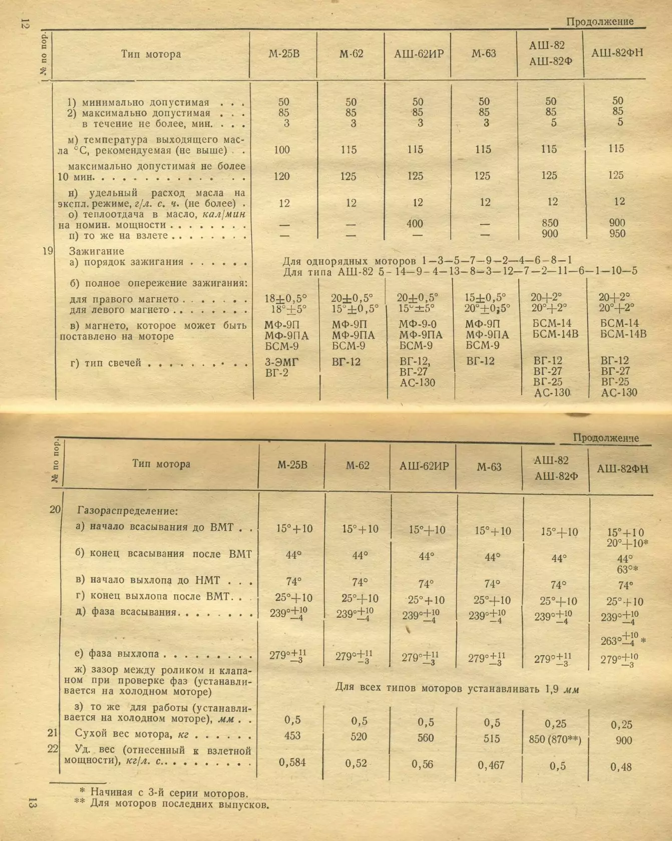 Injekcijas un ietaupījumi. DB 600 un AS-82FN