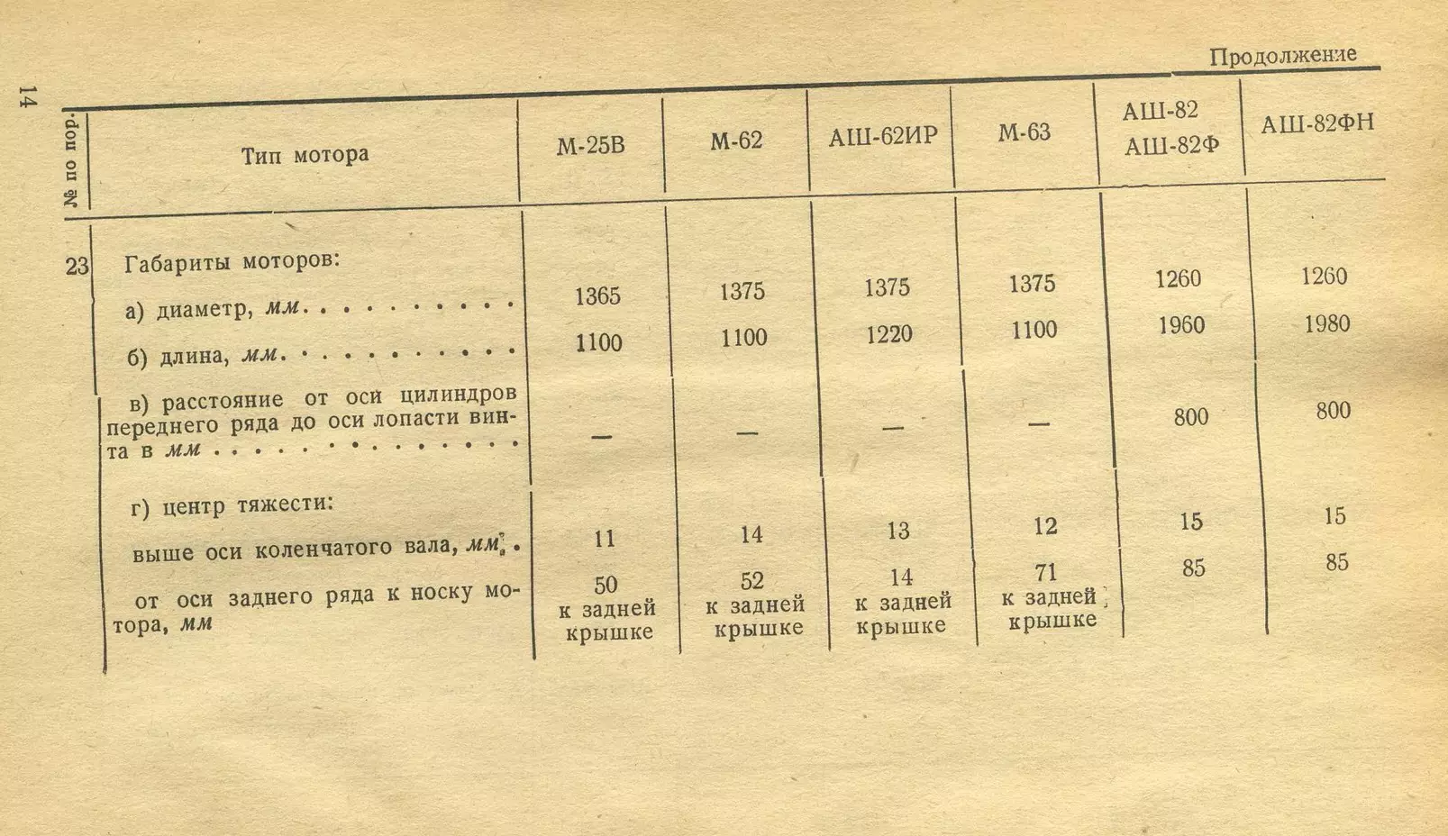 Инъекция жана үнөмдөө. DB 600 жана AS-82FN