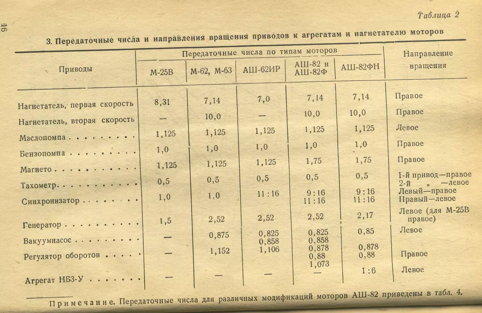 Injekce a úspory. DB 600 a AS-82FN