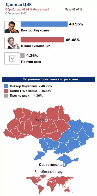 Ukraina bo'limi qanday olib keladi?