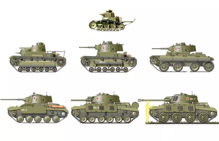 Нам замежнікі не ўказ! Этапы эвалюцыі малых танкаў суправаджэння, ад МС-1 да МС-7.